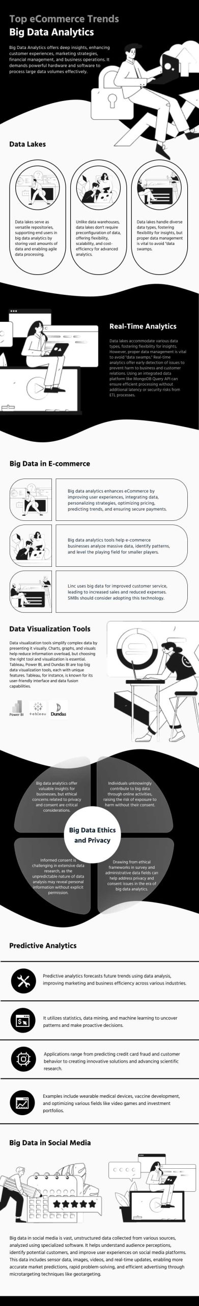 Top eCommerce Trends – Big Data Analytics - World Consulting Group Top eCommerce Trends – Big Data Analytics - World Consulting Group